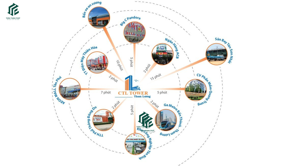 Dự án CTL Tower - Toàn Thịnh Phát